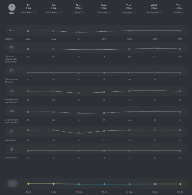 Product Announcement: Revolutionizing Load Management with AI-Powered ...